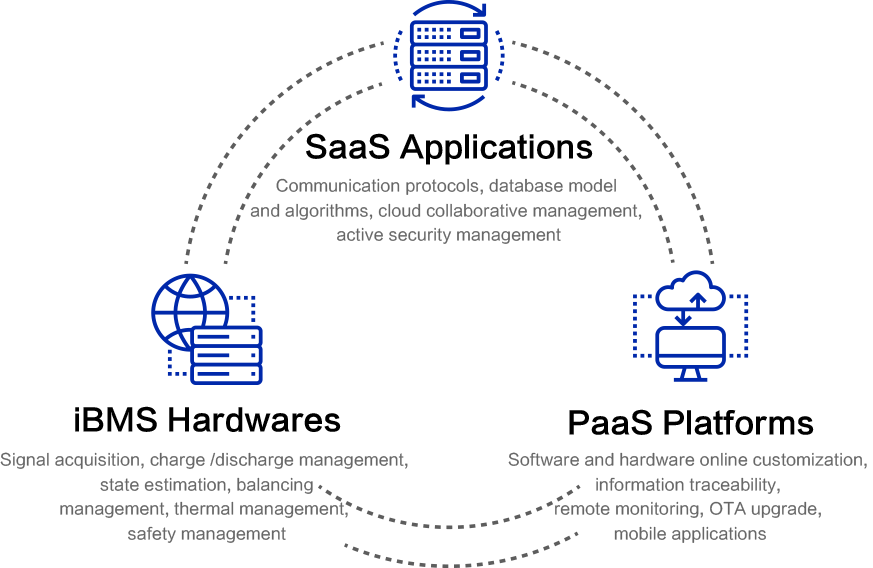 Udan Tech-an intelligent battery management system advocator
